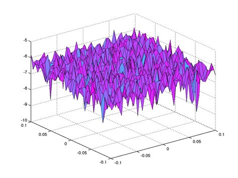 Estimating Computational Noise In Numerical Simulations