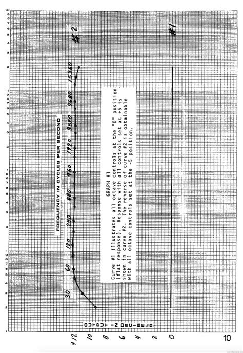 Infrequent Sound Sextex Technology Soundcraftsmen Rp2212 Record