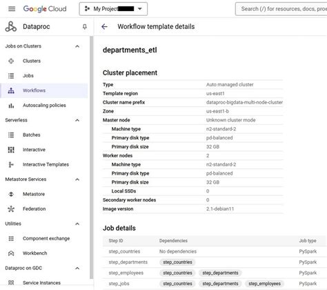 Creating A Data Pipeline Using Dataproc Workflow Templates And Cloud