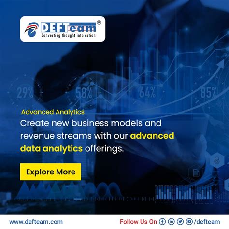 Defteam Solutions Private Limited On Linkedin Advanced Analytics Offerings