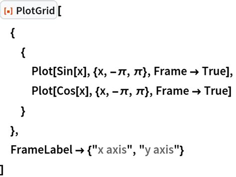 Plotgrid Wolfram Function Repository Plotgrid Wolfram Function Repository