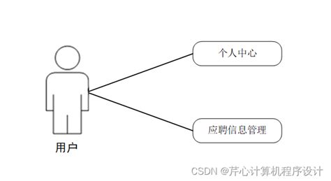 Ssm山西省残疾人就业服务平台的设计与实现y3v049 Csdn博客