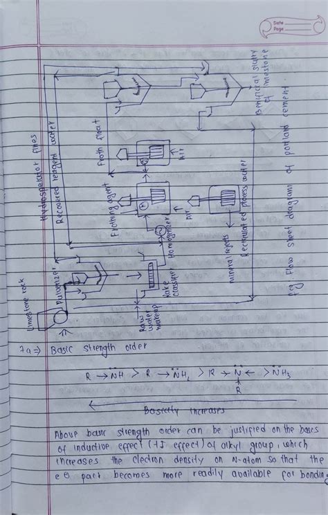 Chemistry Model Question SET II