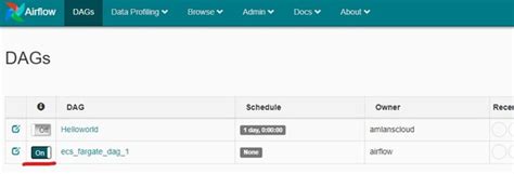 How To Run A Neural Networkrnn Training Pipeline On Airflow And Deploy The Ai Model To Aws Ecs