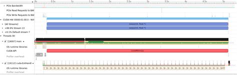 cpu spins while waiting for gpu to finish computation profiling linux targets nvidia