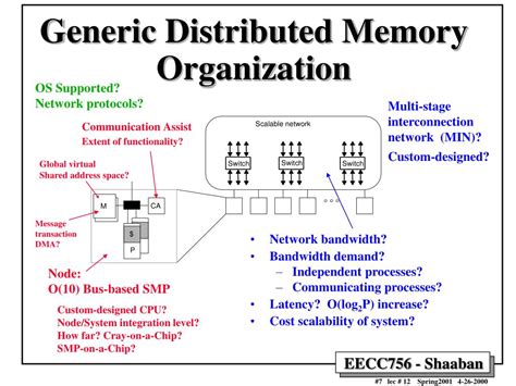 ppt scalable distributed memory machines powerpoint presentation free download id 6554915
