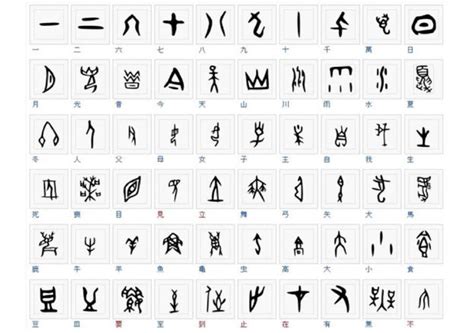 象形文字一覧の例とその魅力を探る