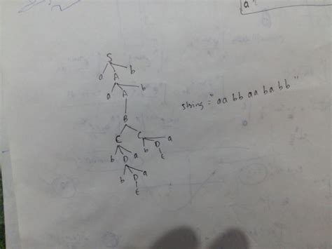 Theory Of Computation Test By Bikram Theory Of Computation Test 2