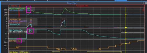 Trigger Scope Issue G4x Forums Link Engine Management