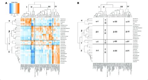Hierarchical Clustered Map Showing The Spearman Correlation Between Download Scientific