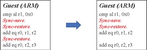 Figure 1 From A System Level Dynamic Binary Translator Using Automatically Learned Translation