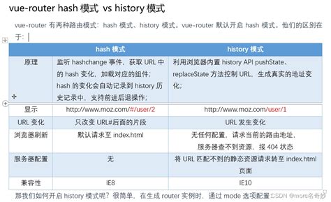 Vue Router的两种模式，hash和history模式。vue Hash模式下页面地址发生改变但是不会走router Csdn博客