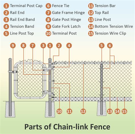 Design A Chain Link Fence At Tammy Pough Blog