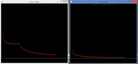 Github Naregamirianmeganartificial Neural Network Java Implementation Of A Neural Network