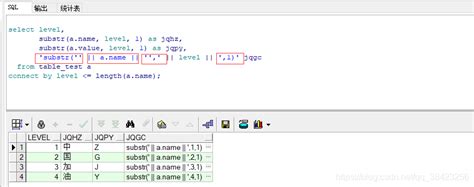 Oracle中字符串的遍历及拼接oracle自定义函数循环遍历字符串 Csdn博客