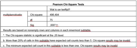 How To Recode Multiple Response Variables Researchgate