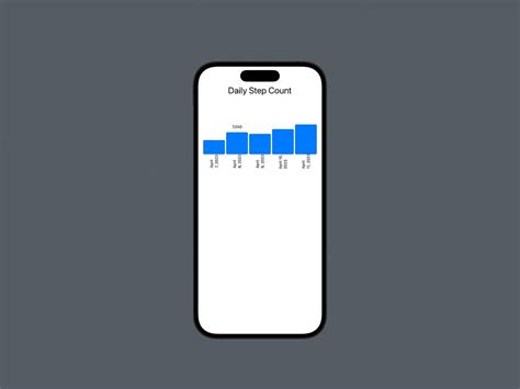 Visualizing Data With Swiftui Charts A Practical Guide By Kelvin Tan Swiftly Engineered Ios