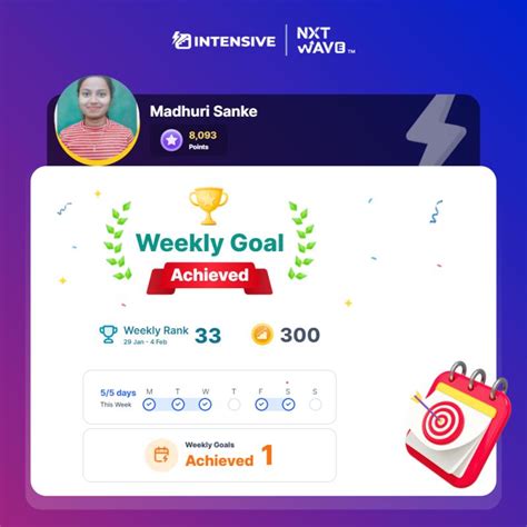 Madhuri Sanke On Linkedin Learningprogress Nxtwave Ccbp