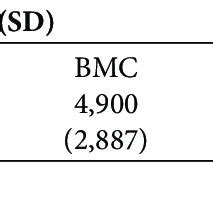 Comparison Of CFU F ML BMA To CFU F ML BMC Download Scientific Diagram