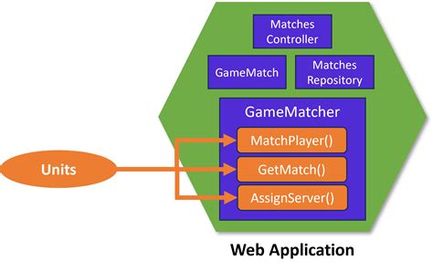 Should You Write Unit Tests