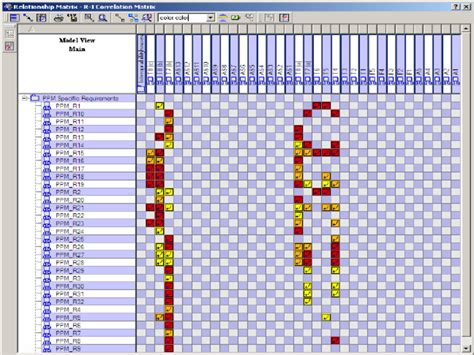 Requirements And Interoperability Issues Download Scientific Diagram