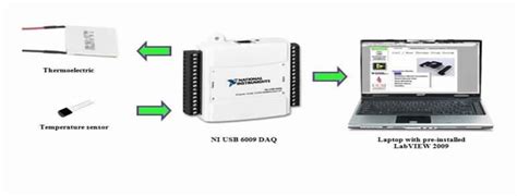 Top 4 Projects Based On Labview