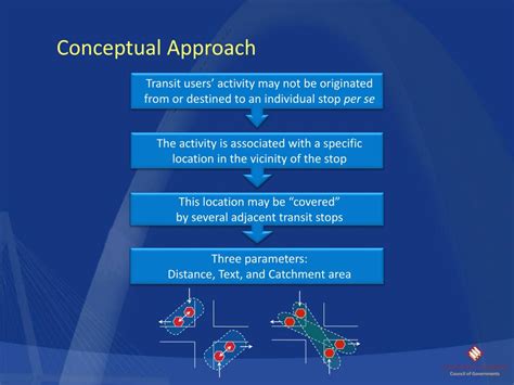Ppt General Transit Feed Specification Gtfs Based Gis Tool For