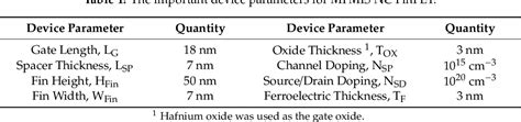 Figure 1 From Mfmis Negative Capacitance Finfet Design For Improving Drive Current Semantic