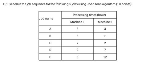 Solved Q5 Generate The Job Sequence For The Following 5