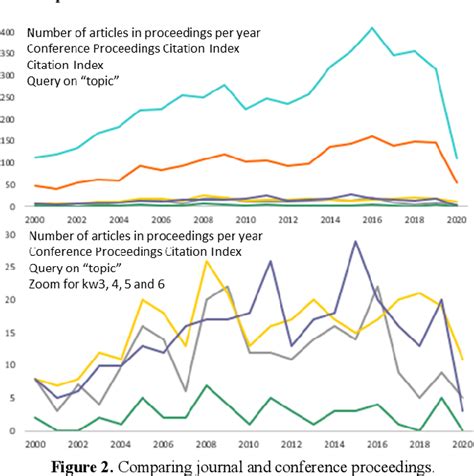 Figure 2 From Twenty Years Of Configuration Knowledge Modeling Research Main Works What To Do