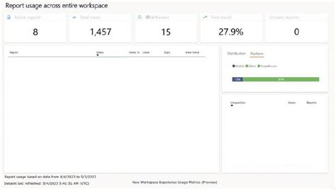 Solved Report Usage Across Entire Workspace Microsoft Fabric Community