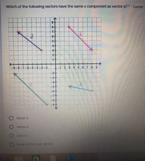 solved which of the following vectors have the same x
