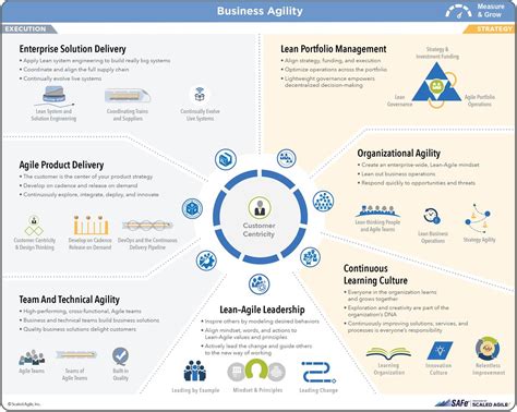 Elabor8 Safe Scaledagile Scaledagileframework Businessagility James Halprin