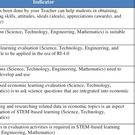 Stem Based Learning Evaluation Download Scientific Diagram
