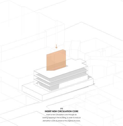 Architecture Circulation Core