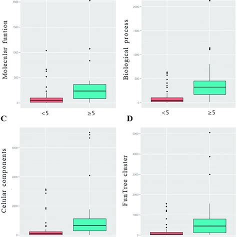 Diagram Of Structural Mapping Of The Bioactive Peptides On Structural Download Scientific