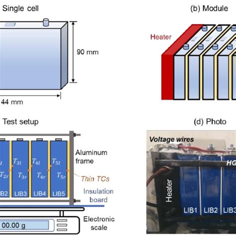 Schematic Diagram Of A LIB Sample B LIB Module And C Download Scientific Diagram