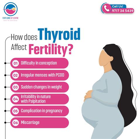 How Thyroid Health Affects Fertility Ferti Core Ivf Centre Posted On
