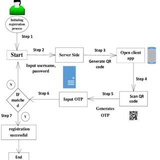 Flowchart Of Reading QR Codes 1 Download Scientific Diagram