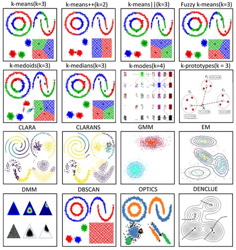 Clustering Algorithms Clustering Is An Unsupervised Machine By