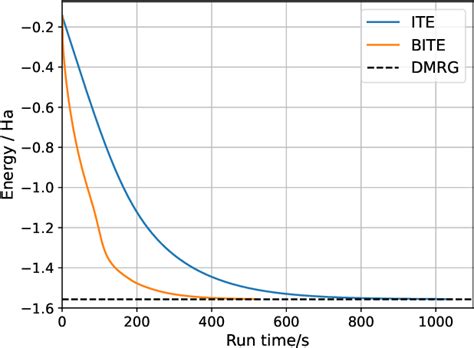Figure 1 From Boosted Imaginary Time Evolution Of Matrix Product States