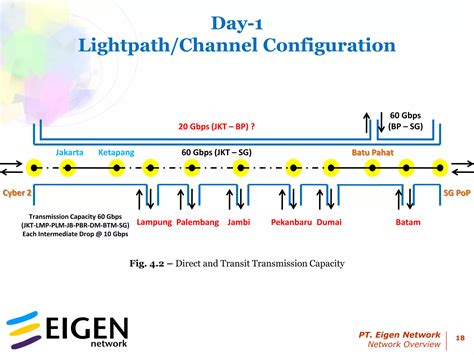 Pt Eigen Network Network Planning And Overview Pdf Computer Networking Computing