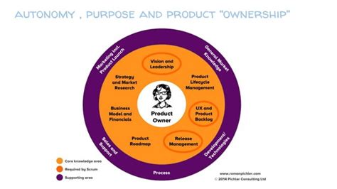 scaling agile agile notts ppt