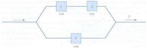 [solved] Consider The Network Given In Figure 1 66 Solutioninn