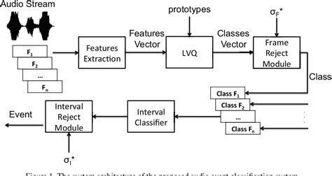 Figure 1 From An Ensemble Of Rejecting Classifiers For Anomaly