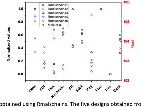 Figure 1 From Engine Combustion System Optimization Using Cfd And