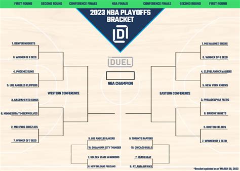 Nba Playoff Picture Updated Standings Bracket Key Dates For