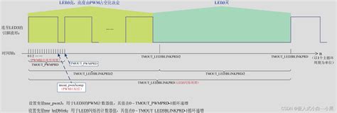 【小黑嵌入式系统第九课】psoc 5lp第一个实验——led、字符型lcd显示实验 嵌入式lcd显示实验 csdn博客