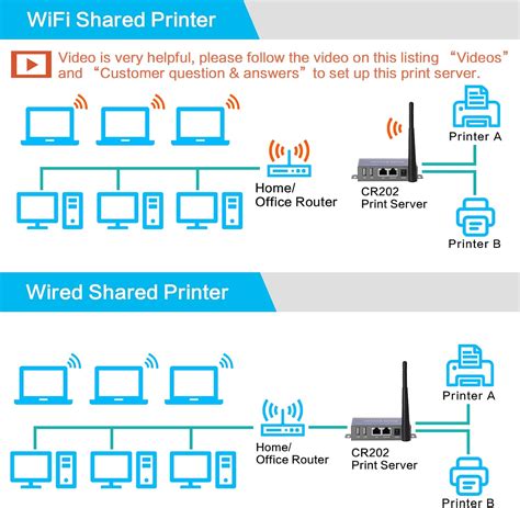 Wireless Print Server With 2 Usb Ports Convert Usb Printer To Wifi And Ethernet Networking In