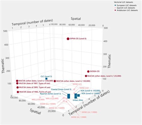 Spatial Cartographic Scale Temporal And Thematic Resolution In The Download Scientific